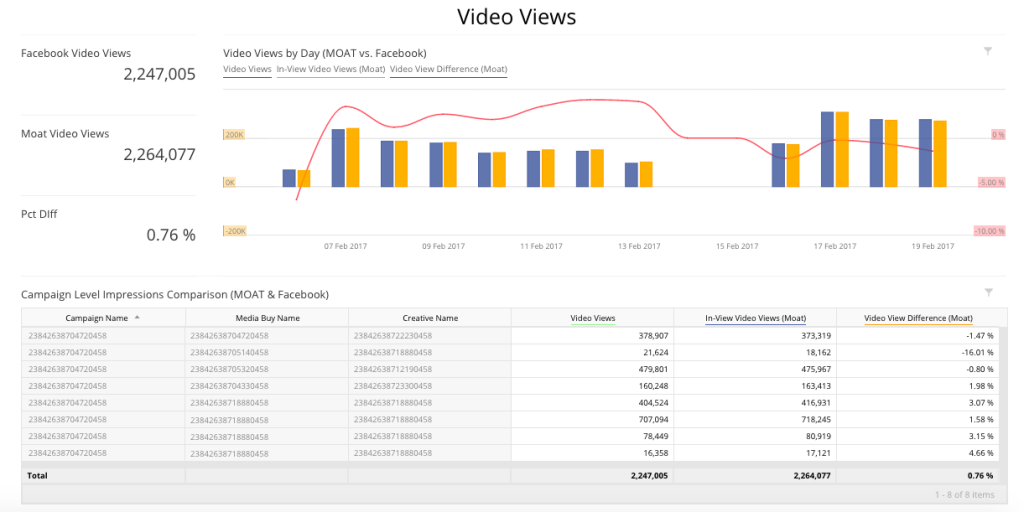 MOAT Analytics Review 2021: Features, Alternatives & Pricings